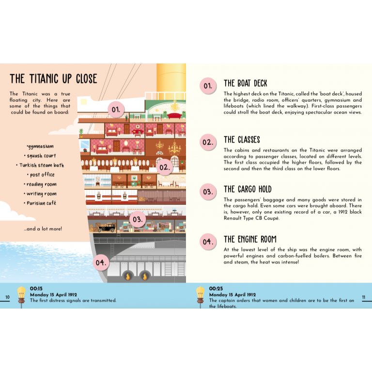 Travel, Learn and Explore. 3D Titanic. The History of the Titanic | Begen